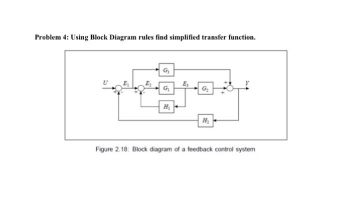 Solved Problem 4: Using Block Diagram rules find simplified | Chegg.com