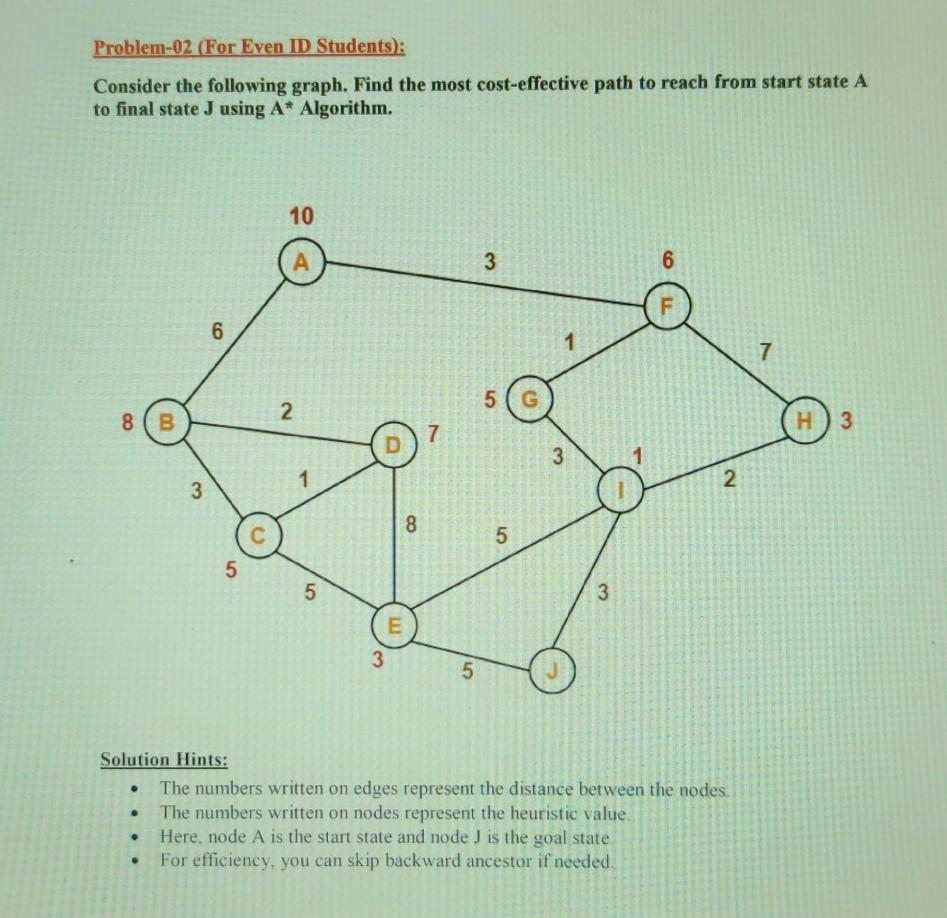 Solved Problem-02 (For Even ID Students): Consider the | Chegg.com