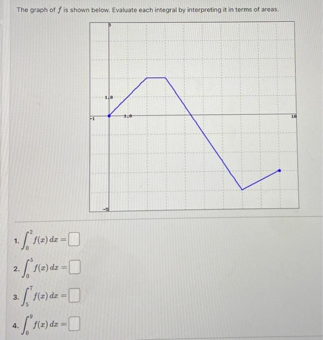 Solved Suppose f(x)=x17 (a) The rectangles in the graph on | Chegg.com
