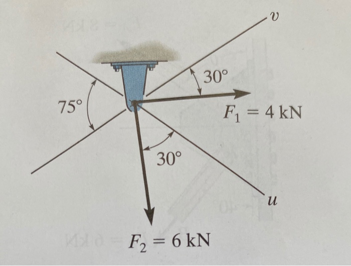 Solved 2-7. Resolve the force Fi into components acting | Chegg.com