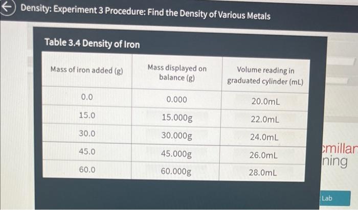 Experiment 3: Create a graph of mass ( y-axis) versus | Chegg.com