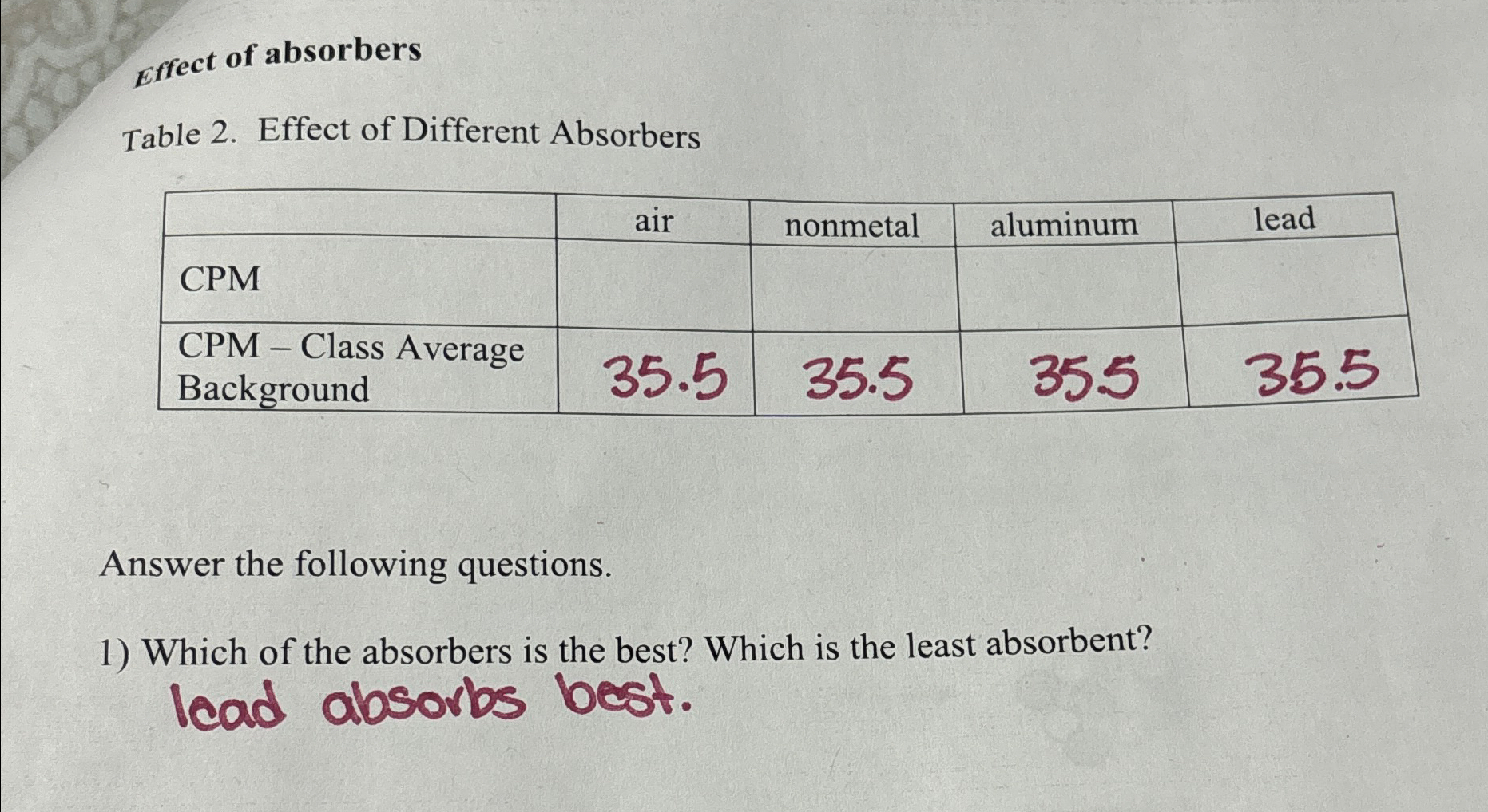 Solved Effect of absorbersTable 2. ﻿Effect of Different | Chegg.com