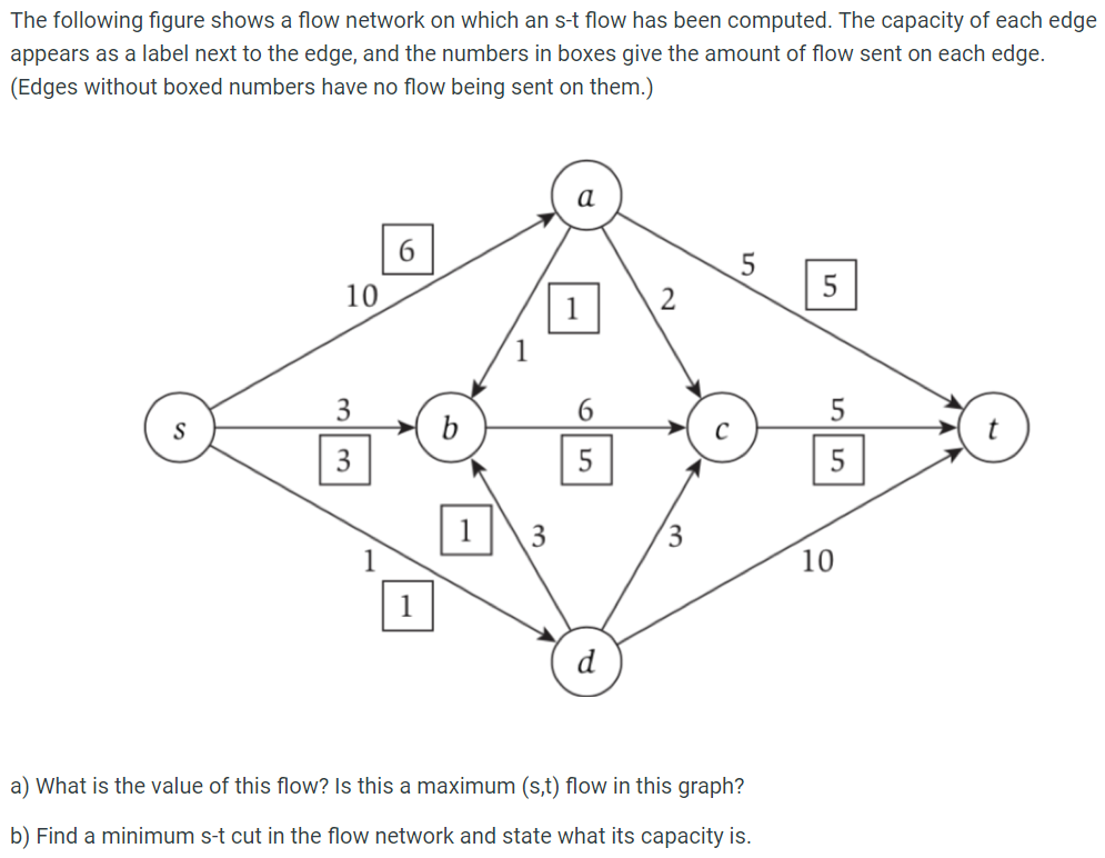 Solved The following figure shows a flow network on which an | Chegg.com