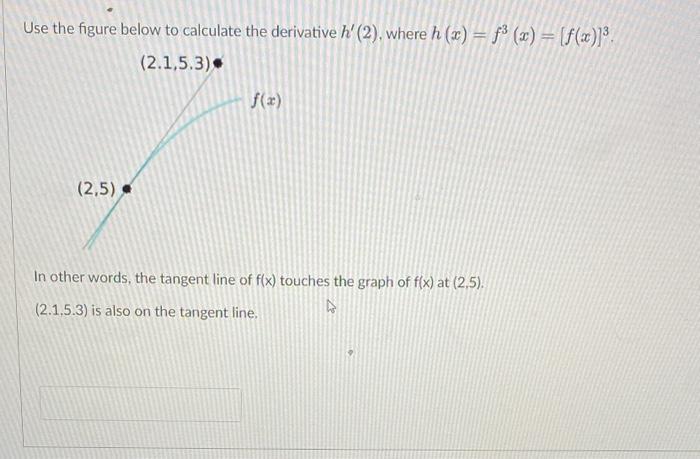 Solved Use the figure below to calculate the derivative | Chegg.com