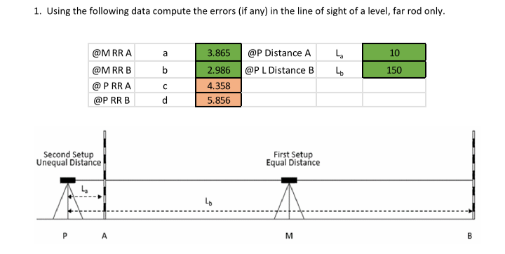 Solved Using The Following Data Compute The Errors If Any 4275