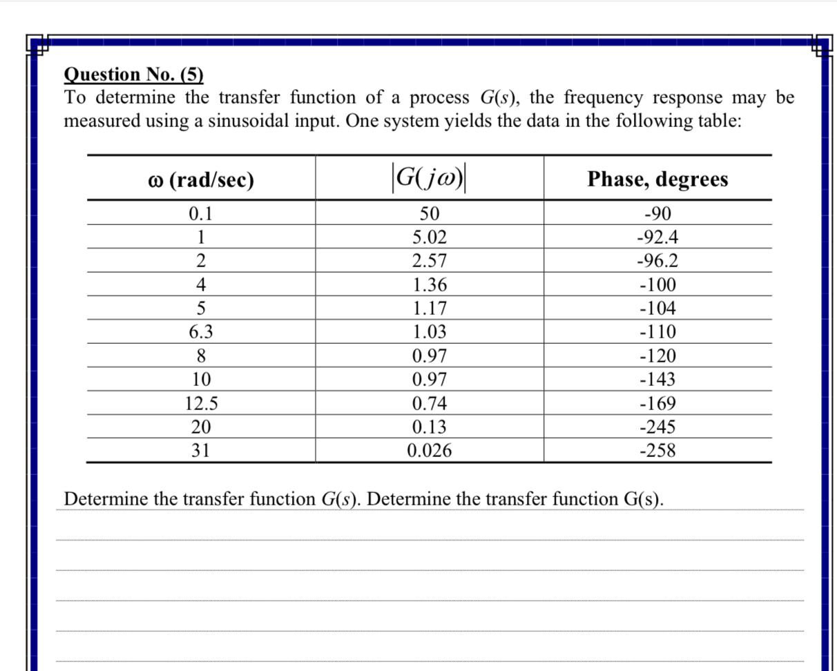 Solved Question No. (5)To determine the transfer function of | Chegg.com