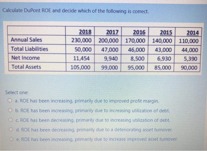 Solved Calculate DuPont ROE and decide which of the | Chegg.com