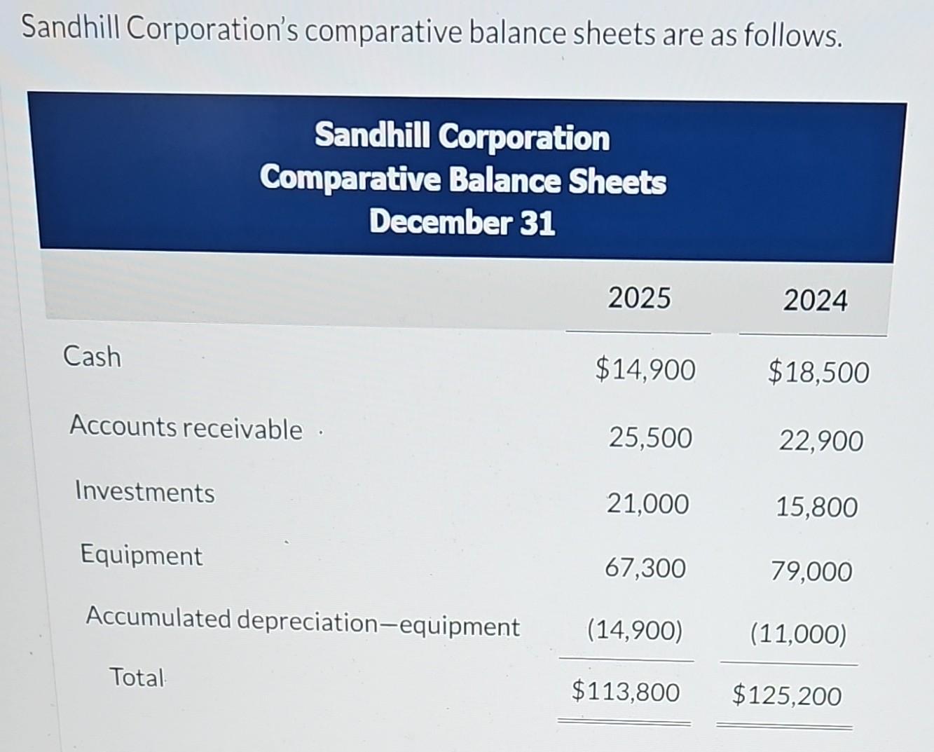 Solved Compute free cash flow. (Show a negative free cash | Chegg.com