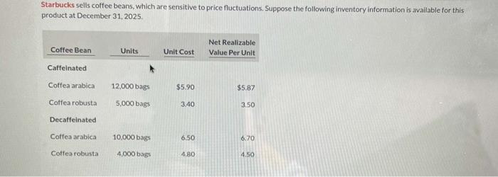 Solved Starbucks sells coffee beans, which are sensitive to | Chegg.com