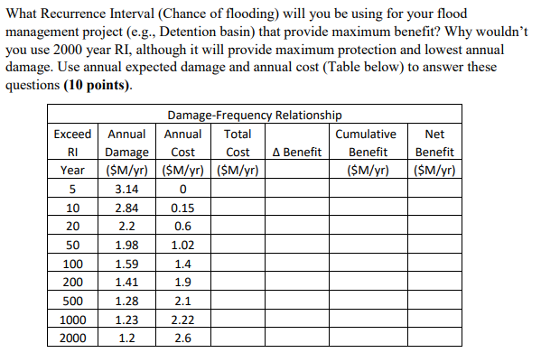Solved What Recurrence Interval (Chance of flooding) ﻿will | Chegg.com