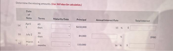 Solved Determine the missing amounts. (Use 360 days for | Chegg.com