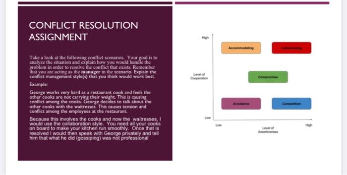 Solved Conflict Resolution Assignment है Accomodating Take A