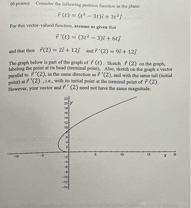 Solved (6 points) Consider the following position function | Chegg.com