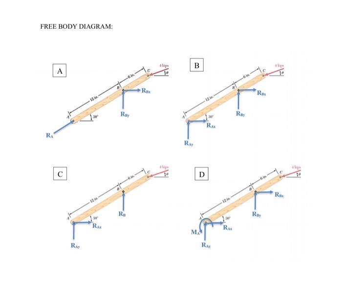 Solved Link BD is pin connected to beam ABC at point B. A | Chegg.com