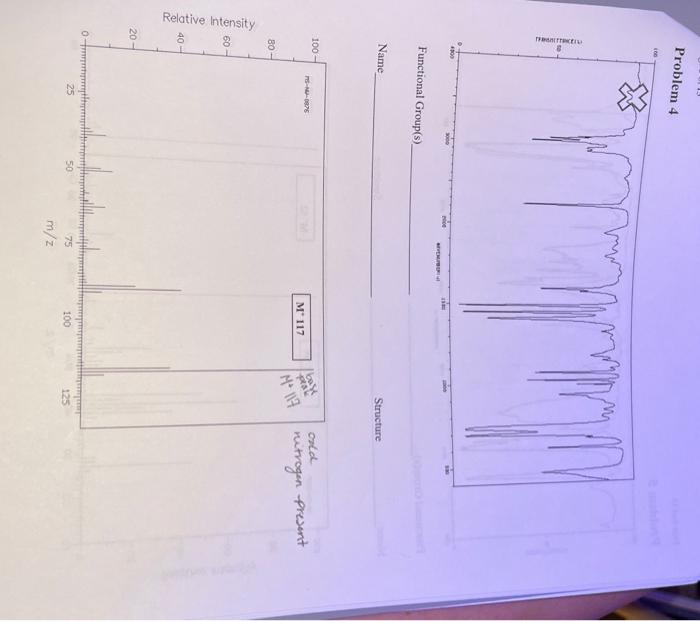Solved annotate the spectra and determine the unkown . show | Chegg.com