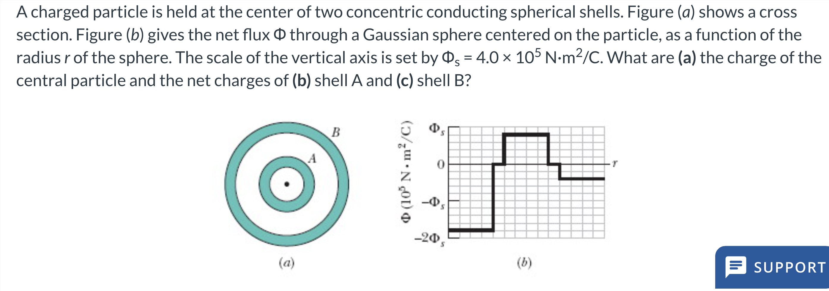 A charged particle is held at the center of two | Chegg.com
