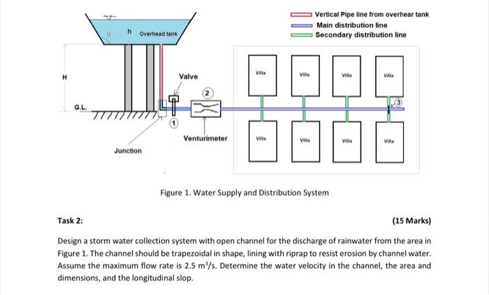 Solved Vertical Pipe line from overhear tank Main | Chegg.com