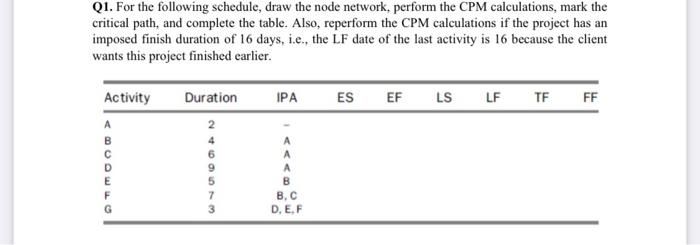 Solved Q1. For the following schedule, draw the node | Chegg.com