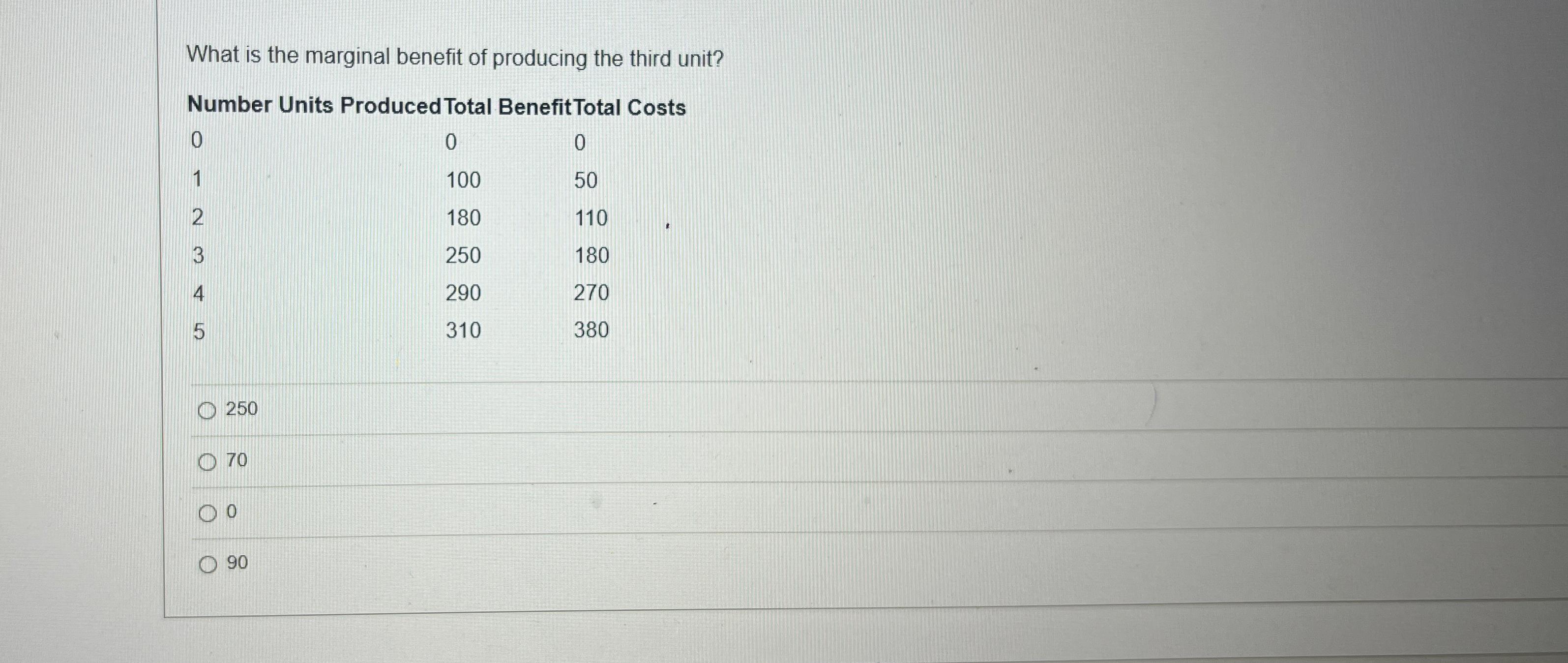 Solved What is the marginal benefit of producing the third | Chegg.com