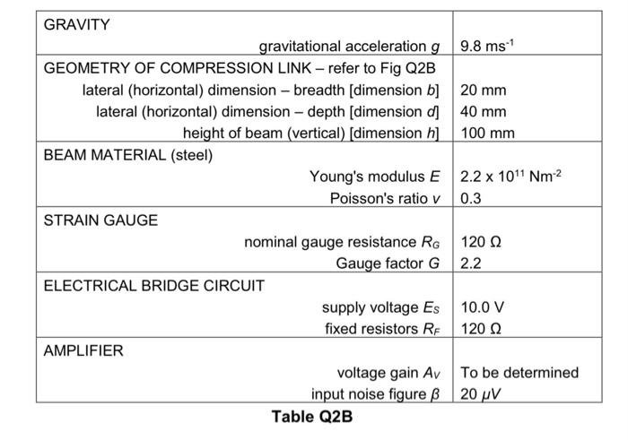 Solved Table Q2B(a) A weighbridge is used to measure the | Chegg.com