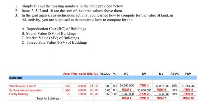 1. Simply fill out the missing numbers in the table | Chegg.com
