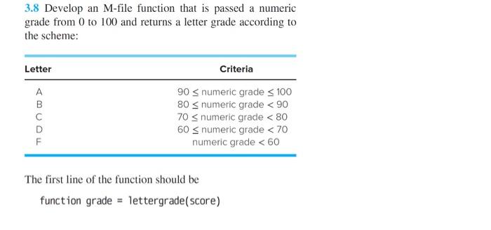 Solved 3.8 Develop an M-file function that is passed a | Chegg.com