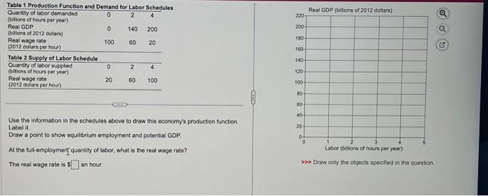 Solved Table 1 Production Function and Demand for Labor | Chegg.com