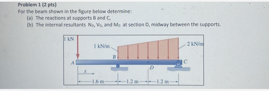 Solved Problem 1 (2 ﻿pts)For the beam shown in the figure | Chegg.com
