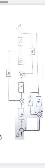 Solved computer control systemFind transfer functions (T. | Chegg.com