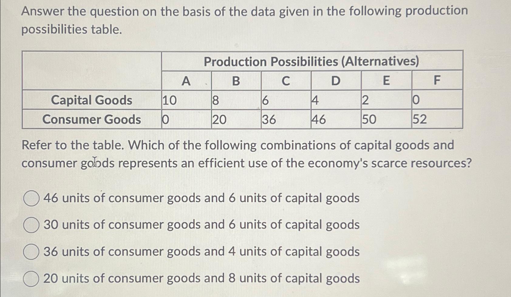 Solved Answer the question on the basis of the data given in | Chegg.com