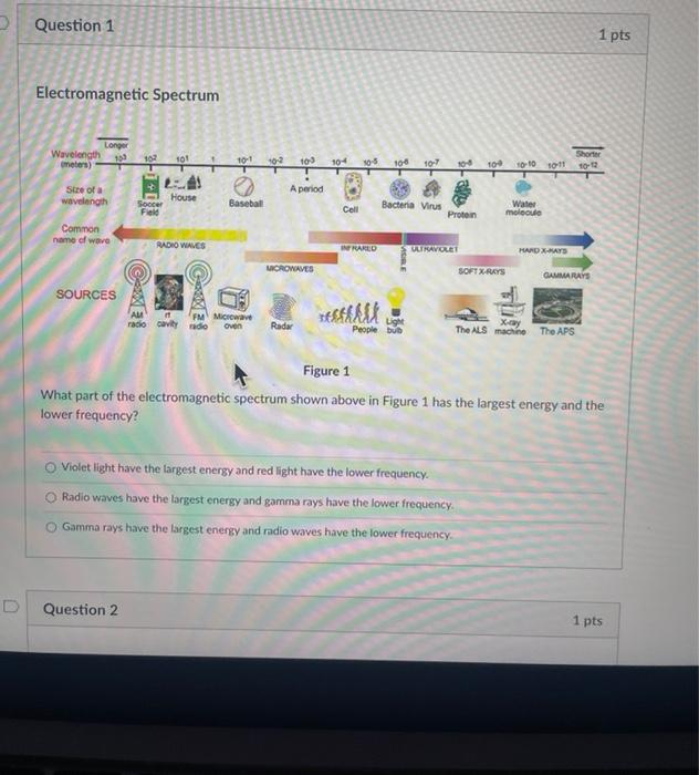 Solved Electromagnetic Spectrum Figure 1 What part of the | Chegg.com