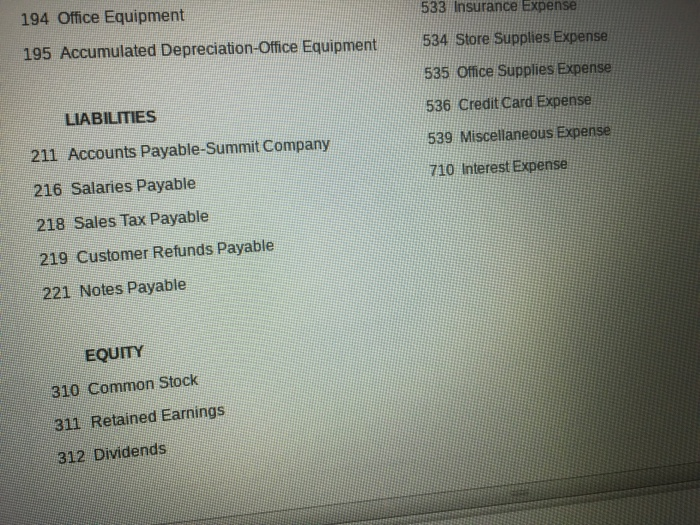 Solved Chart of Accounts-Summit Company Summit Company | Chegg.com