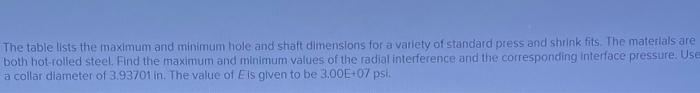 Solved The table lists the maximum and minimum hole and | Chegg.com