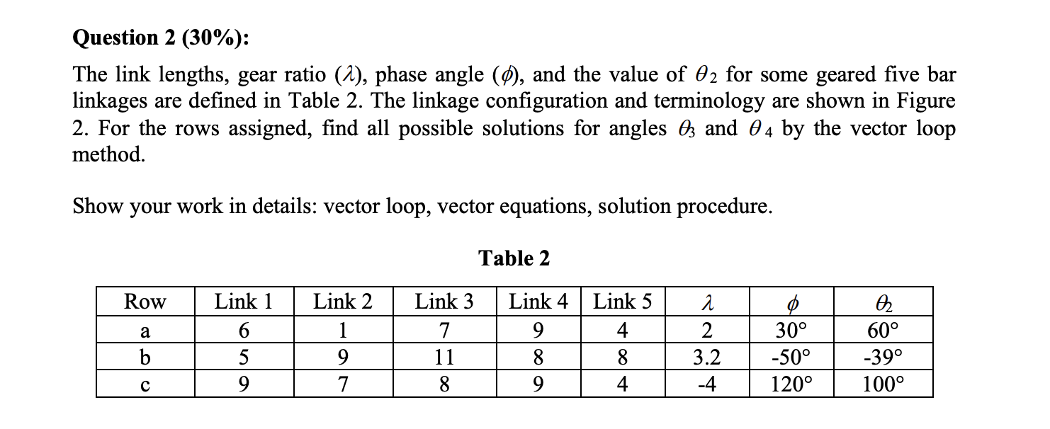 Solved Question 2 (30%):Question 2 (30%):Question | Chegg.com Solved Question 2 (30%):Question 2 (30%):Question | Chegg.com