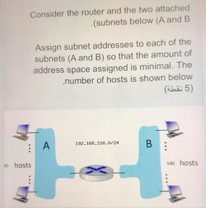 Solved Consider the router and the two attached (subnets | Chegg.com