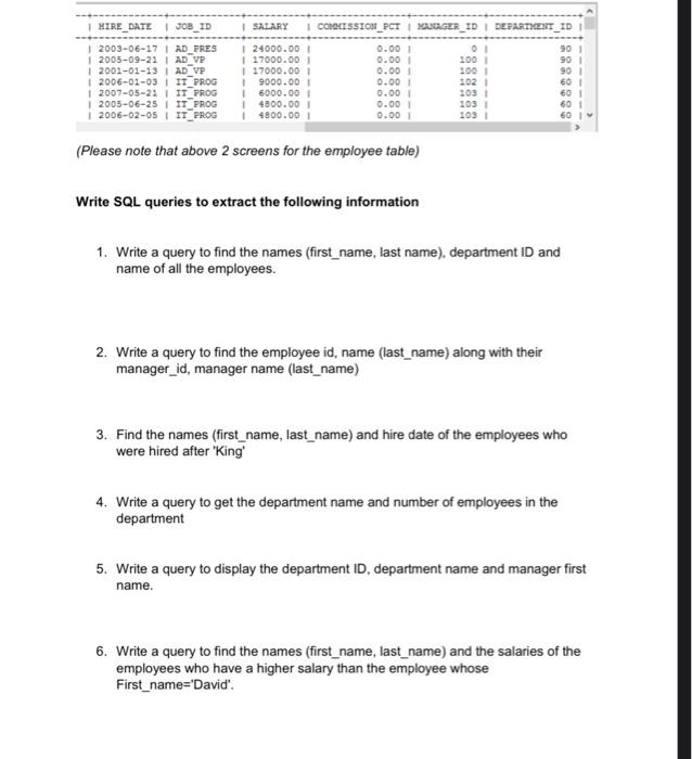 Solved Use the following table structures to answer the | Chegg.com