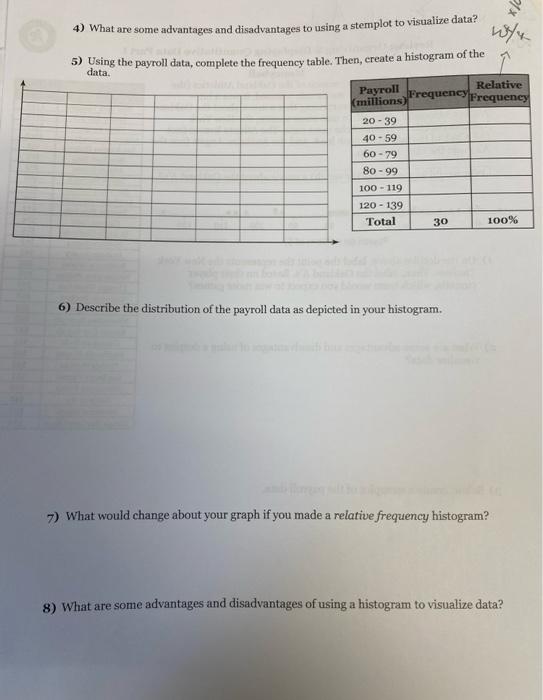 Solved 9) The stemplot shows the number of points scored by | Chegg.com