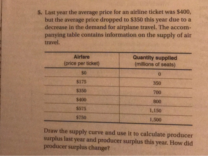 Solved 5. Last year the average price for an airline ticket | Chegg.com