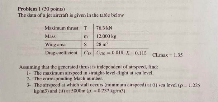 Solved Problem 1 ( 30 points) The data of a jet aircraft is | Chegg.com