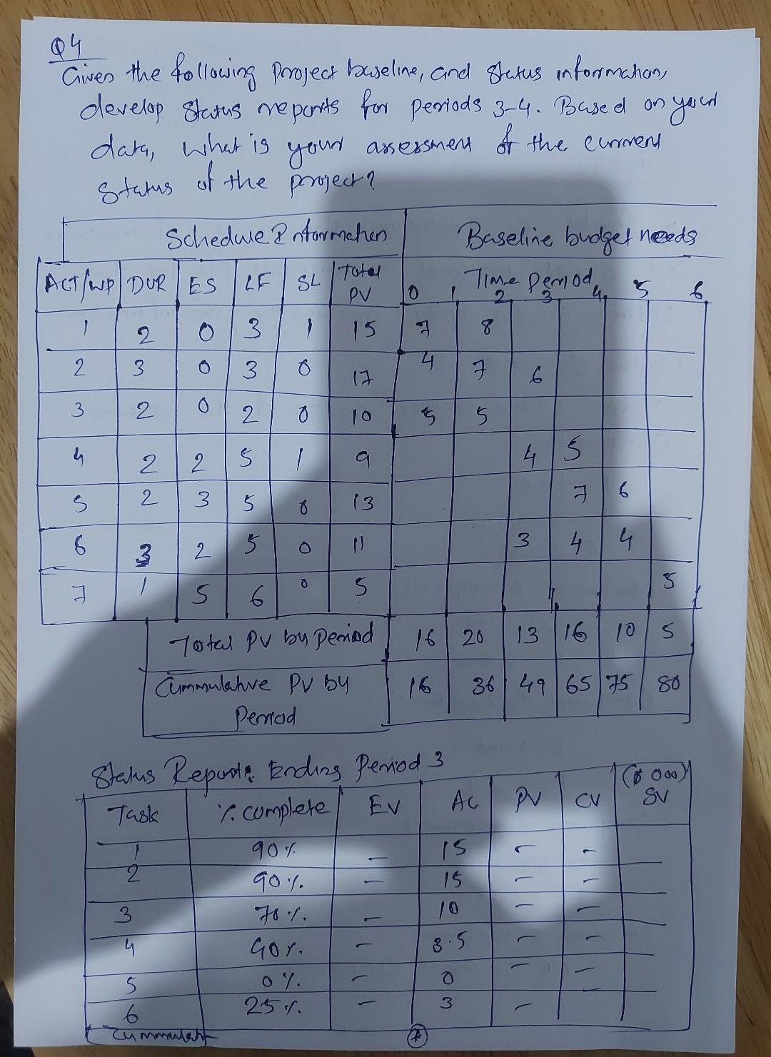 Solved Q4 Given the following project buseline, and Stutus | Chegg.com