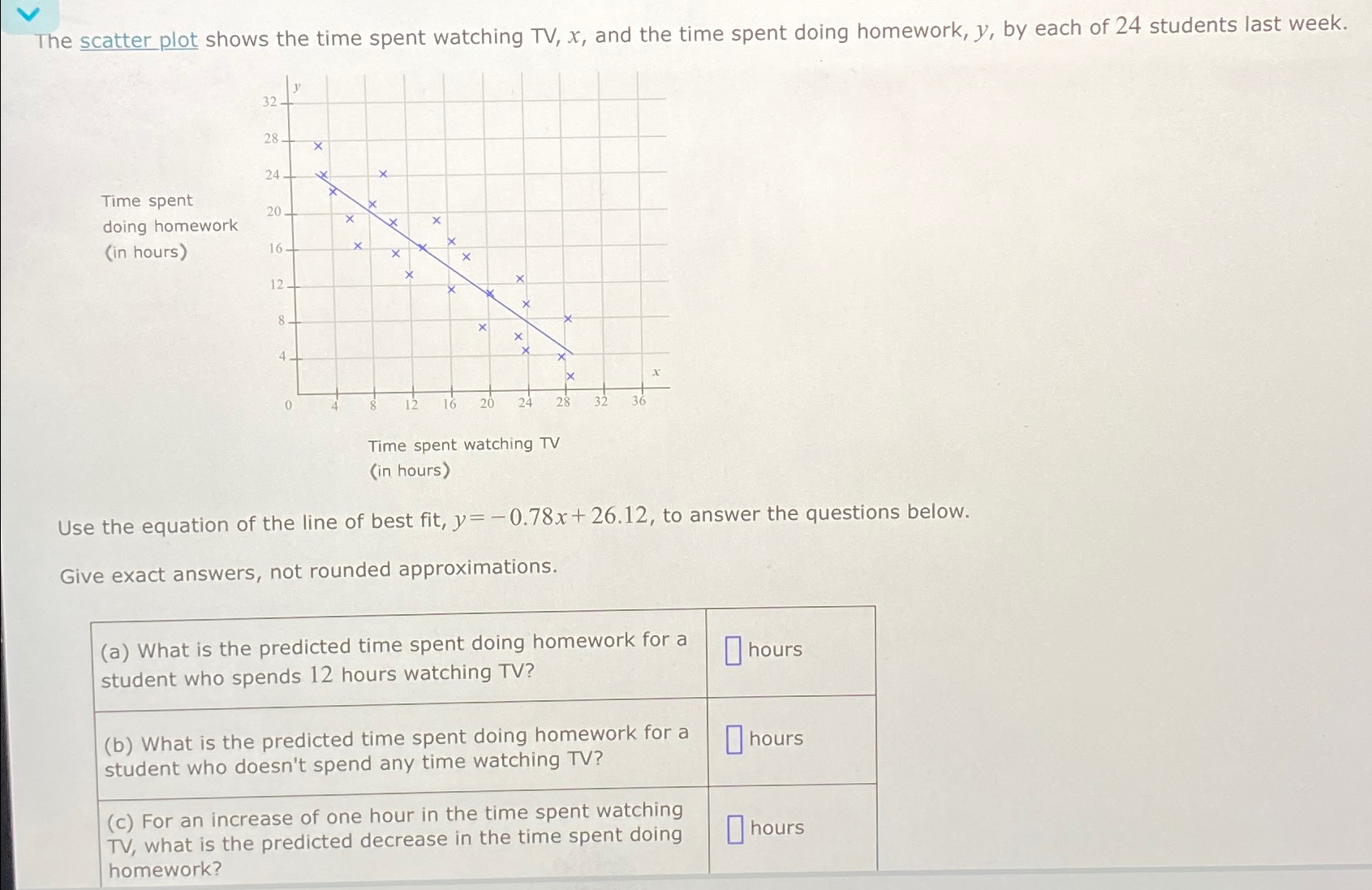 Solved The scatter plot shows the time spent watching TV, x, | Chegg.com
