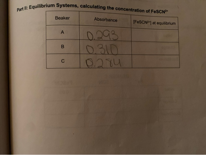 Part II: Equilibrium Systems, calculating the | Chegg.com