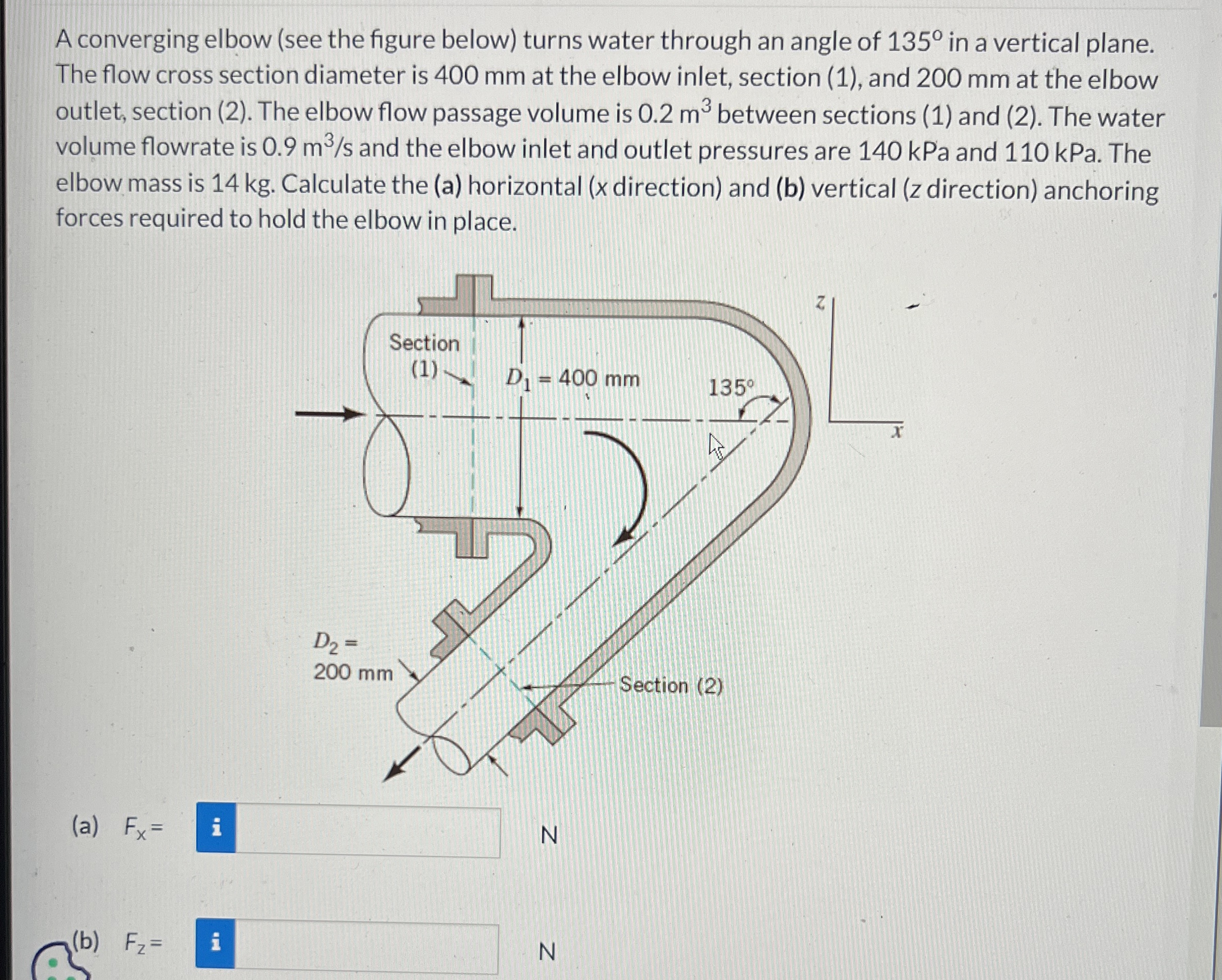 Solved A converging elbow (see the figure below) ﻿turns | Chegg.com