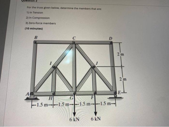 Solved For the truss given below, determine the members that | Chegg.com