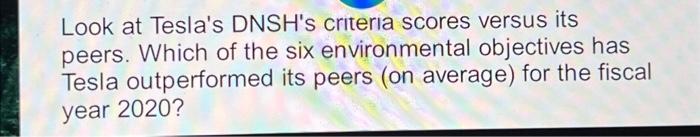 Look at Tesla's DNSH's criteria scores versus its | Chegg.com