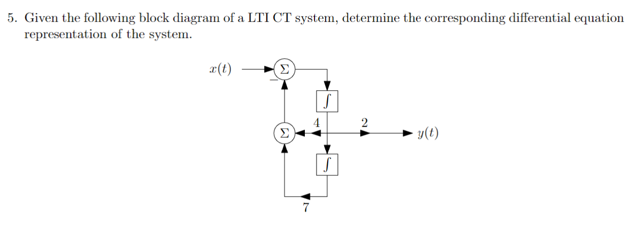 Given The Following Block Diagram Of A Lti Ct System