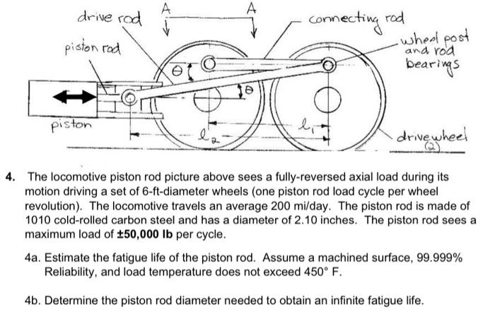 Solved A drive rod connecting rod wheel post piston rod and | Chegg.com