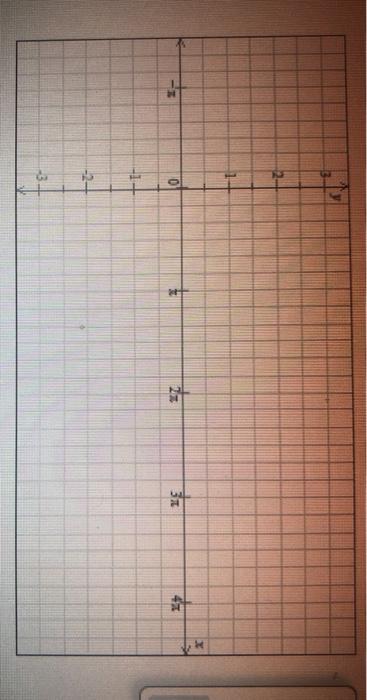 Solved Graph the trigonometric function. y=2 cos Plot all | Chegg.com