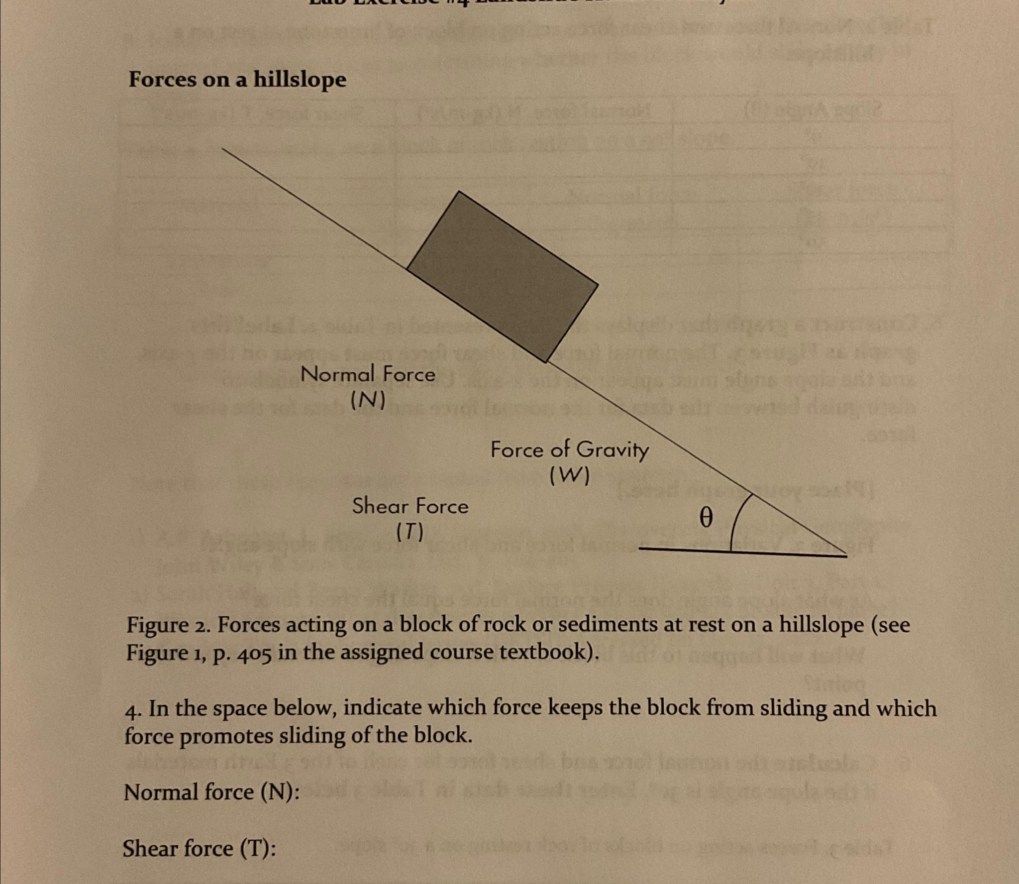 Solved Forces on a hillslopeShear Force(T)Figure 2. ﻿Forces | Chegg.com