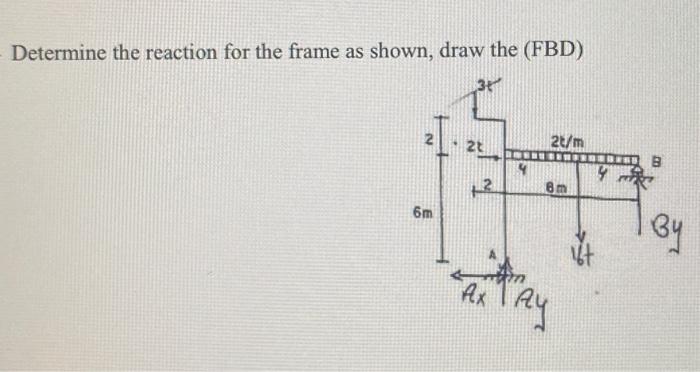 Solved Determine the reaction for the frame as shown, draw | Chegg.com